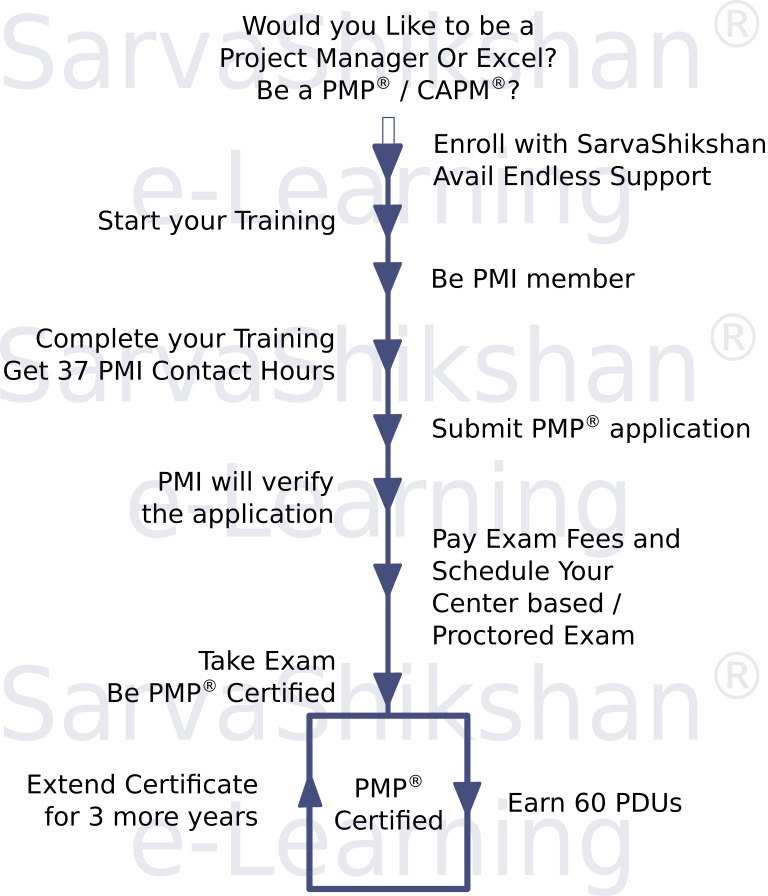 PMP® Certification - SarvaShikshan